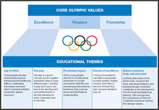 Learning for Life Programme (LLP)